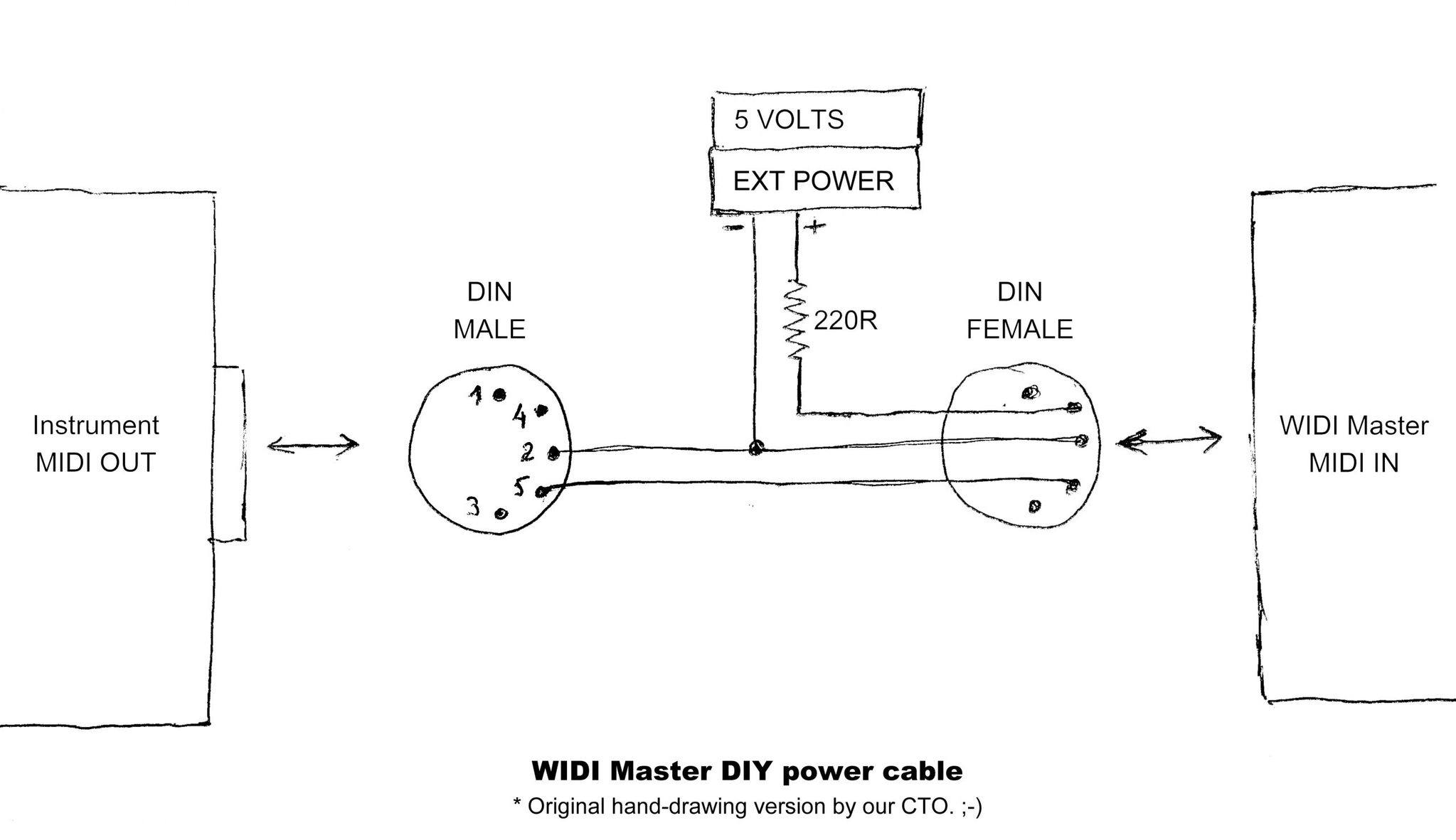 Support – CME WIDI