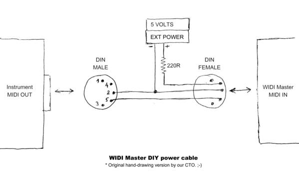 Support – CME WIDI