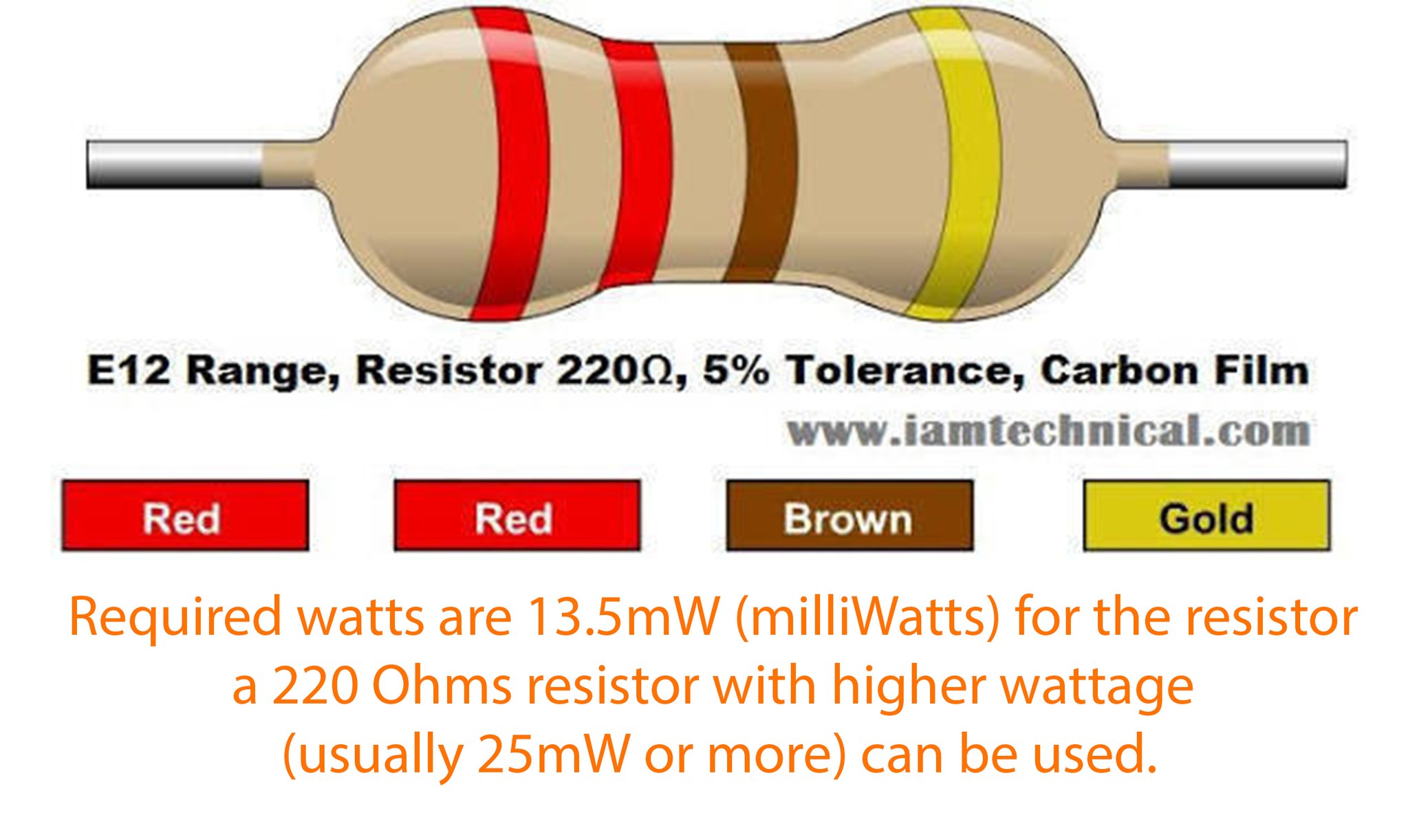 Support – CME WIDI