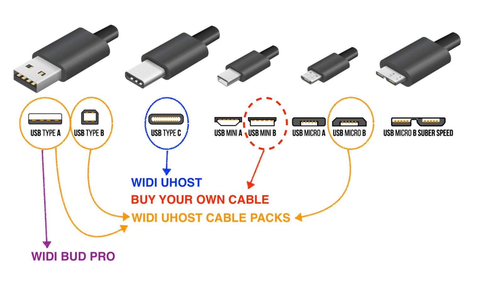 WIDI! Which Device Will You Connect With Bluetooth MIDI?