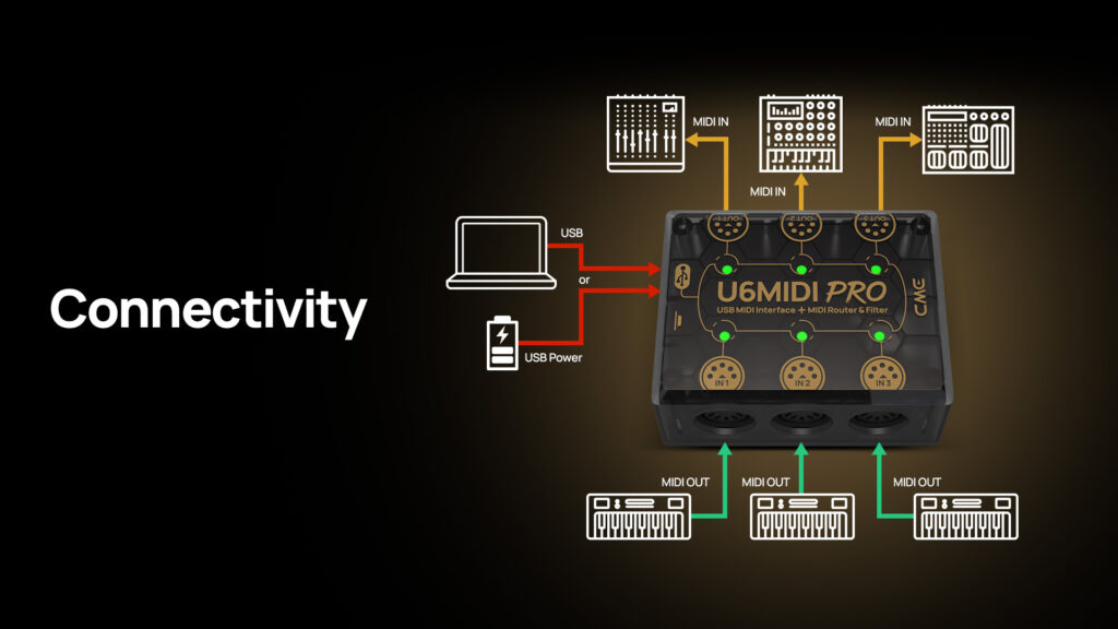 CME U6MIDI Pro: MIDI Interface with MIDI routing and filters