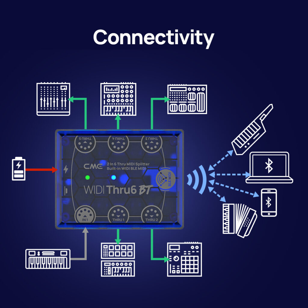 WIDI Thru6 BT: Start Guide - CME - The MIDI Experts