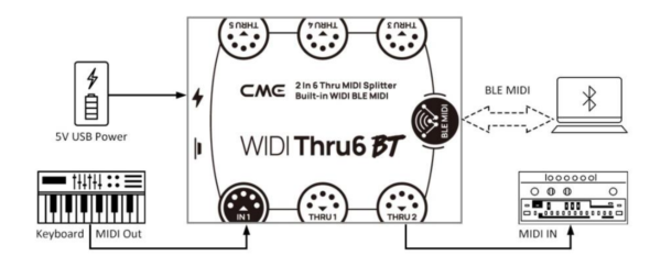 WIDI Thru6 BT: Start Guide - CME - The MIDI Experts