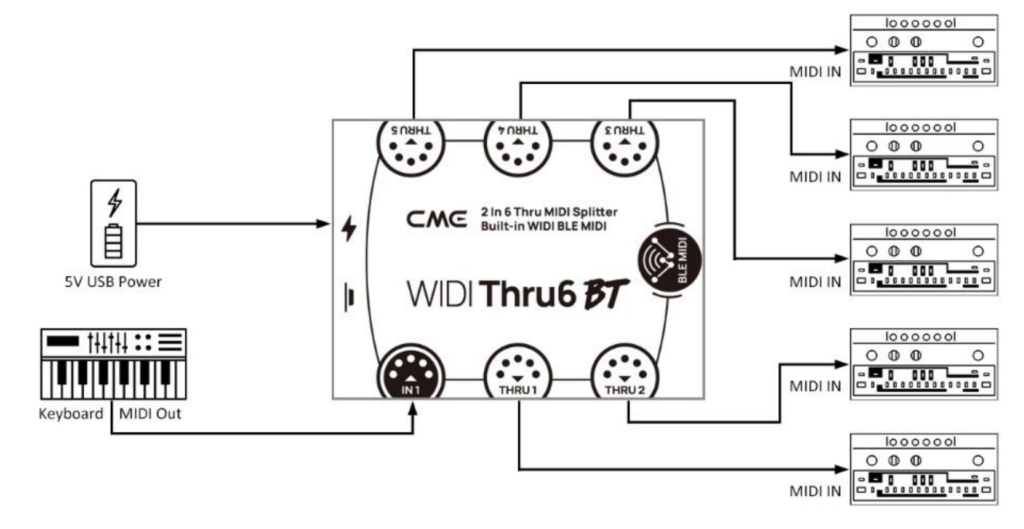 WIDI Thru6 BT: Start Guide - CME - The MIDI Experts