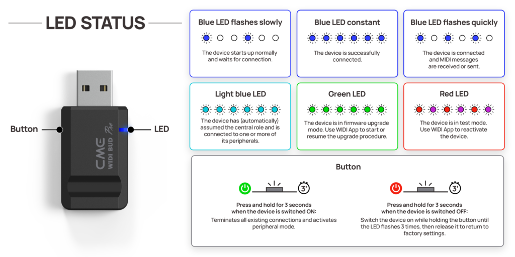 WIDI Bud Pro: Start Guide - CME - The MIDI Experts