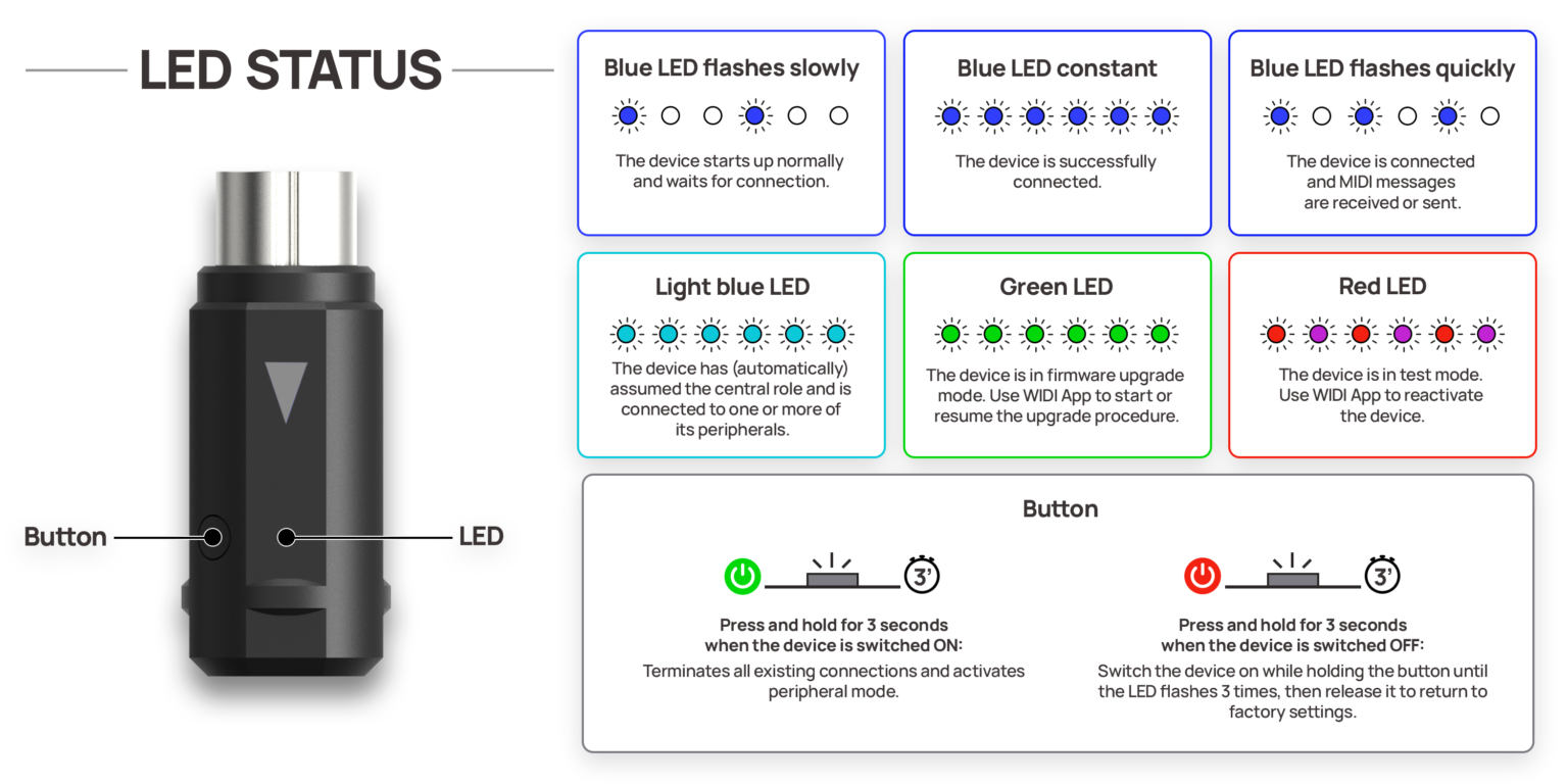 CME Pro - The MIDI Experts - Bluetooth MIDI - Support