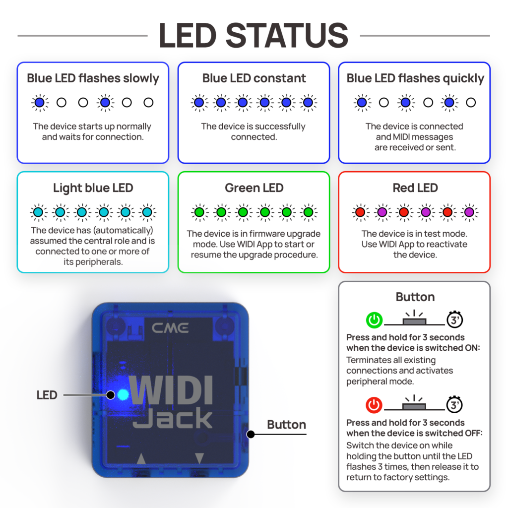 WIDI Jack: Start Guide - CME - The MIDI Experts