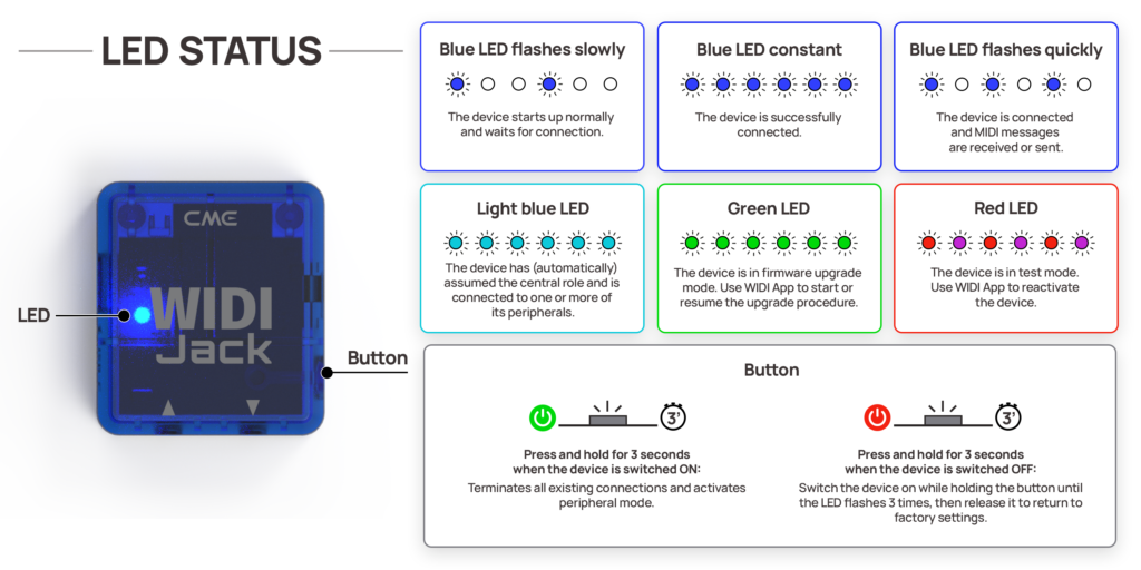 WIDI Jack: Start Guide - CME - The MIDI Experts