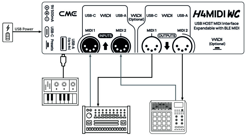 Introducing H4MIDI WC: The Advanced USB Host MIDI Interface