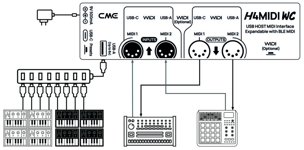 Introducing H4MIDI WC: The Advanced USB Host MIDI Interface