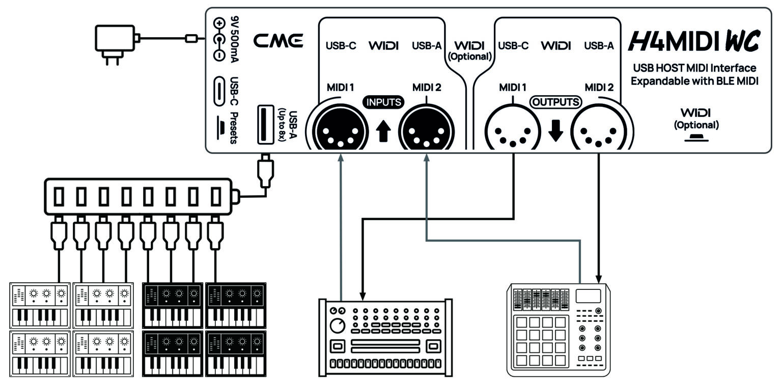 Introducing H4MIDI WC: The Advanced USB Host MIDI Interface