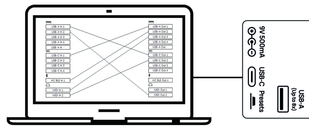 Introducing H4MIDI WC: The Advanced USB Host MIDI Interface