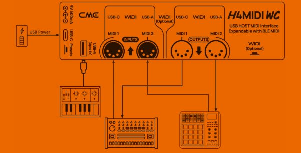 Introducing H4MIDI WC: The Advanced USB Host MIDI Interface