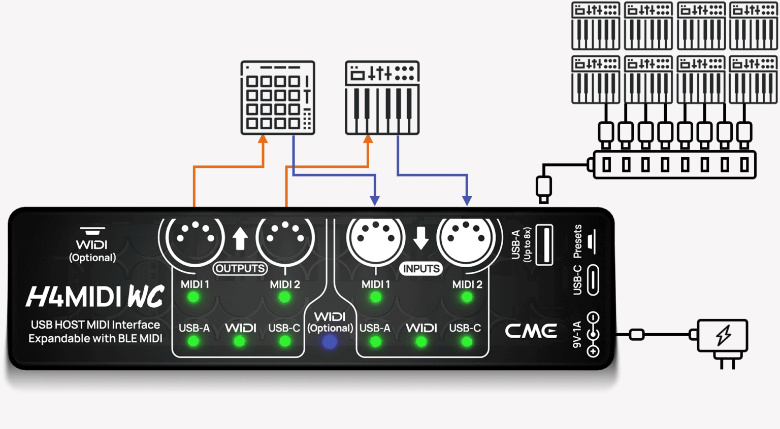 CME H4MIDI WC: USB Host MIDI Interface + Router, Filter, Mapper