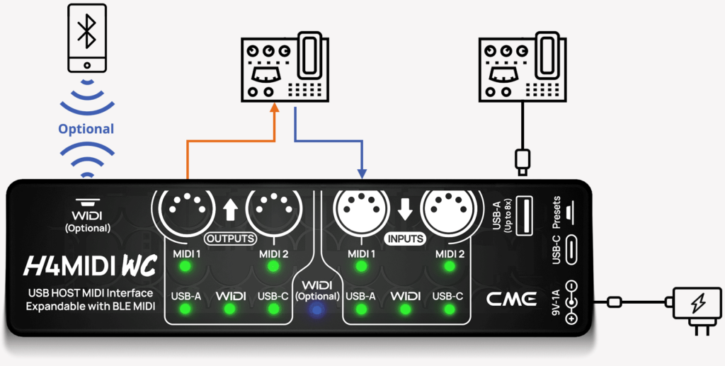 Cme H4midi Wc Usb Host Midi Interface Router Filter Mapper