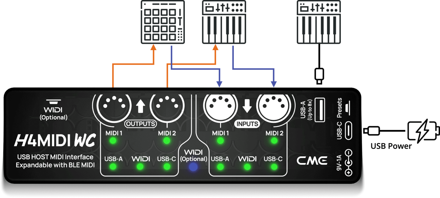 CME H4MIDI WC: USB Host MIDI Interface + Router, Filter, Mapper