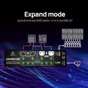 CME H4MIDI WC: Advanced USB Host MIDI Interface