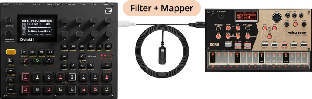 CME C2MIDI Pro: 2-in-1 USB + MIDI cable with filter & mapper