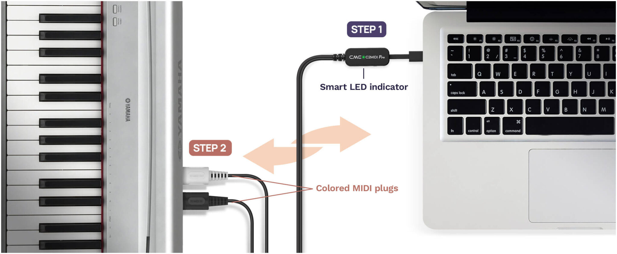 CME C2MIDI Pro: 2-in-1 USB + MIDI cable with filter & mapper