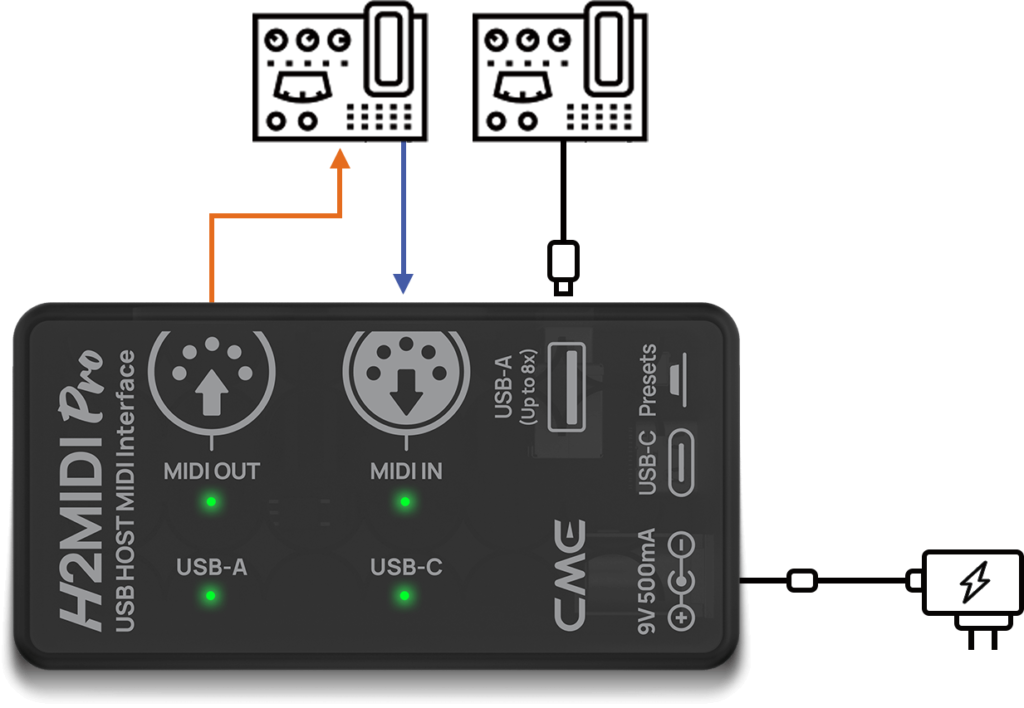 CME H2MIDI Pro: Compact USB Host MIDI Interface + router, filter & mapper