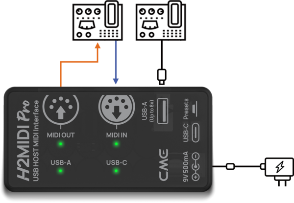 CME H2MIDI Pro: Compact USB Host MIDI Interface + router, filter & mapper