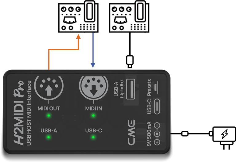 CME H2MIDI Pro: Compact USB Host MIDI Interface + router, filter & mapper