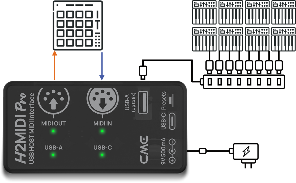 CME H2MIDI Pro: Compact USB Host MIDI Interface + router, filter & mapper