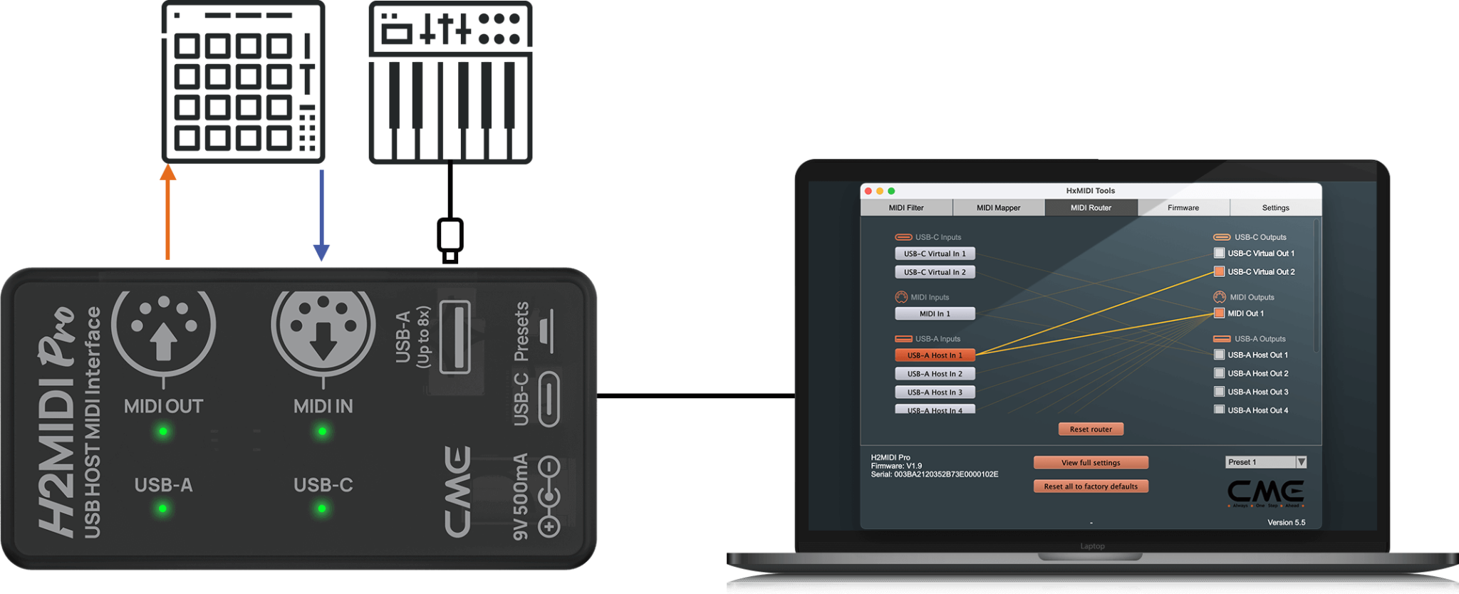 CME H2MIDI Pro: Compact USB Host MIDI Interface + router, filter & mapper