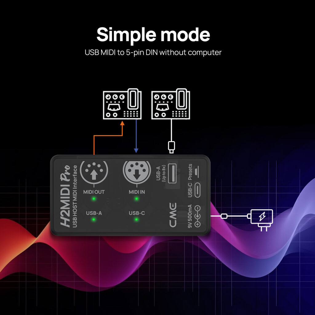 H2MIDI Pro - CME - The MIDI Experts