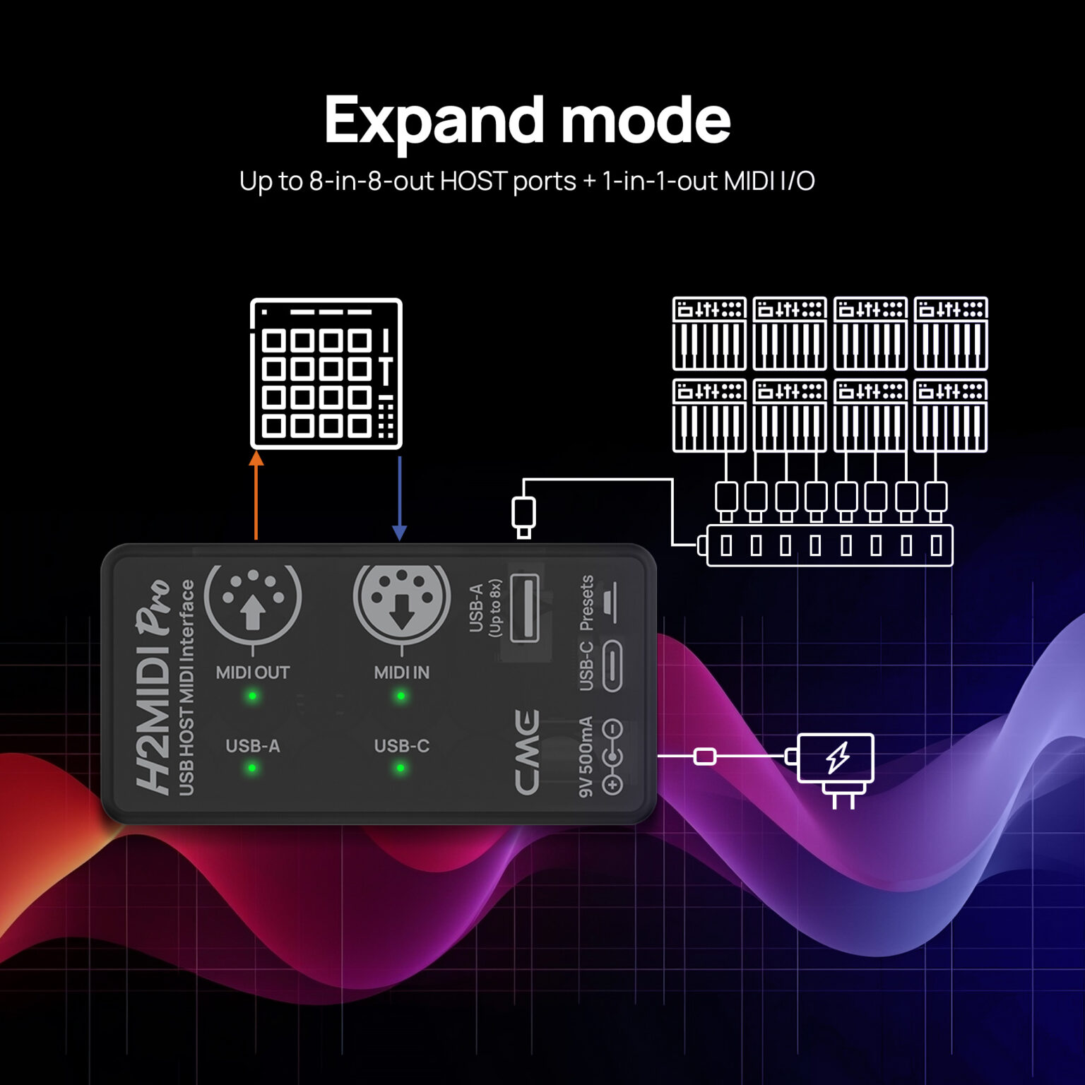 H2MIDI Pro - CME - The MIDI Experts